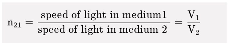 Class 10th Science Notes | Light: Reflection and Refraction