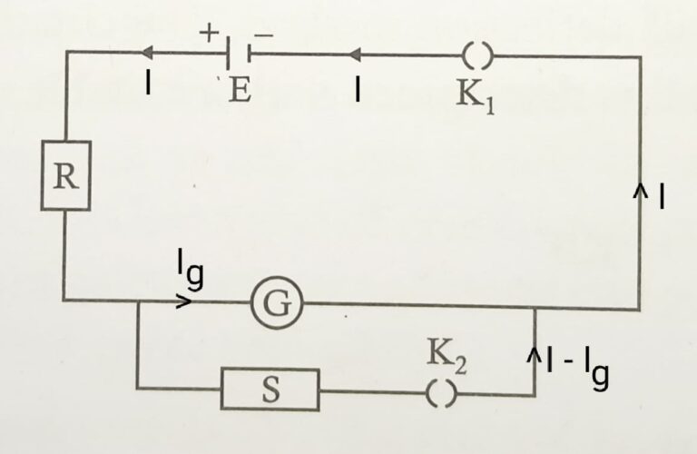 CBSE Class 12 Physics Practical Section-A