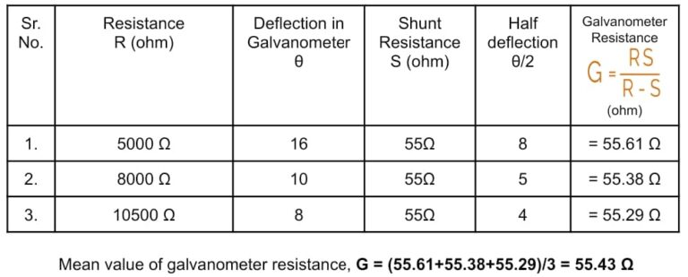CBSE Class 12 Physics Practical Section-A