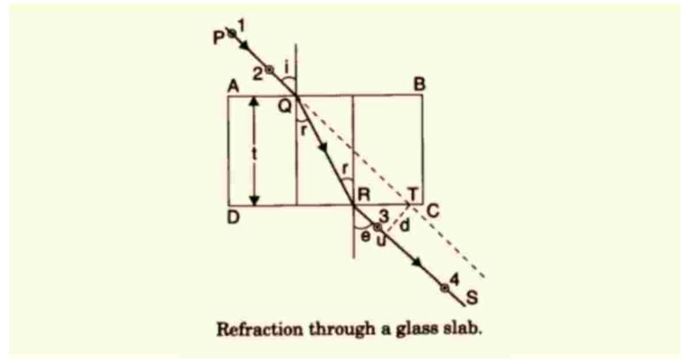 CBSE Class 12 Physics Activity 4 with readings - Notes Wave