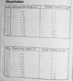 CBSE Class 12 Physics Practical File 2024-25 | Section B Experiment 9