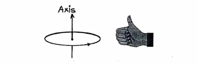 Class 11th Physics Notes Motion in a Plane - Notes Wave